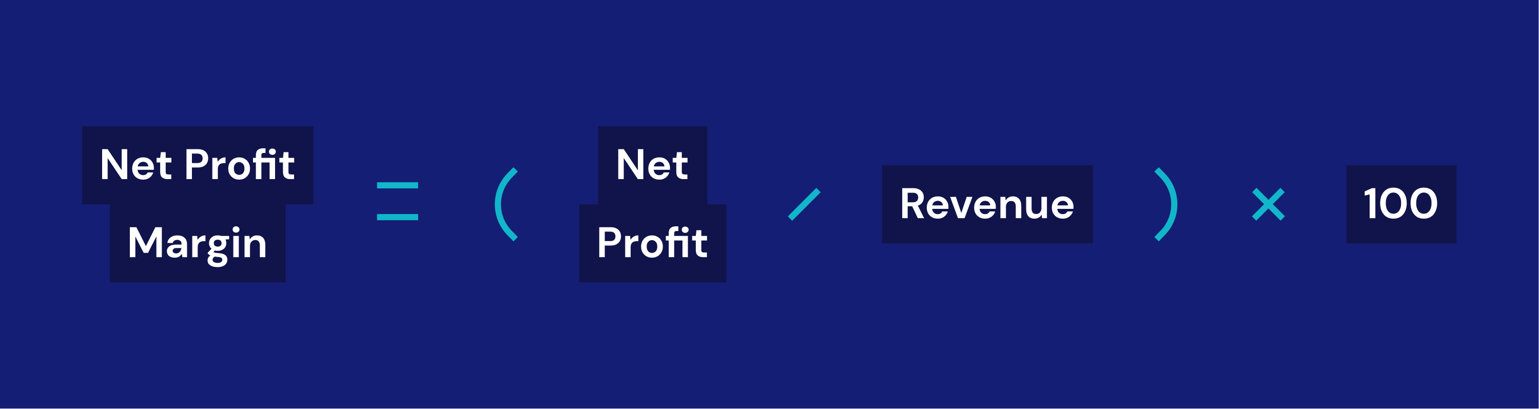 How to Calculate Profit Margin? The Formula for Gross & Net Margin and More